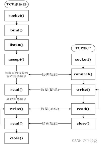 【毕业设计】java局域网聊天室系统的设计与实现 局域网聊天室程序设计总结 csdn博客