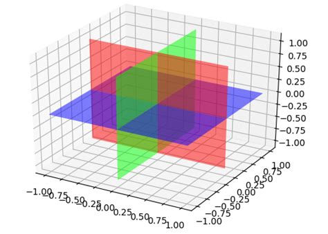 Matplotlib 3d Alpha Transparency Bug Stack Overflow