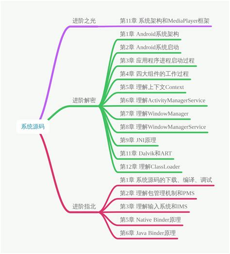进阶三部曲第一部《android进阶之光》第2版已出版 android进阶之光第二版pdf 刘望舒的博客 csdn博客