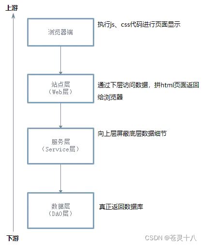 java秒杀系统的设计与实现 csdn博客