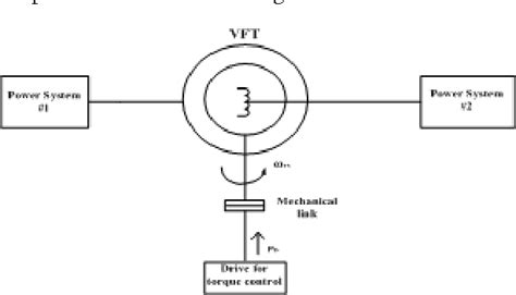 figure 1 from modeling analysis and simulation of vft for power flow control through