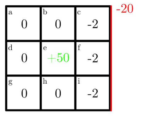 markov decision process how does value iteration work baeldung on computer science