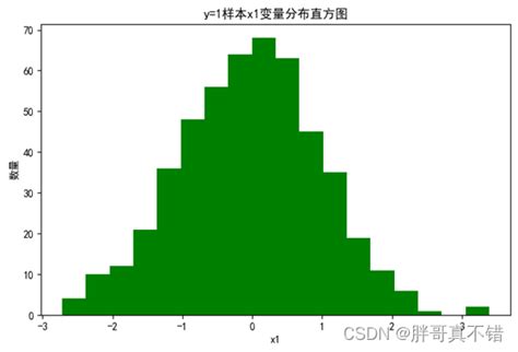 python实现贝叶斯优化器 bayes opt 优化随机森林分类模型 randomforestclassifier算法 项目实战 python randomforestclassifier
