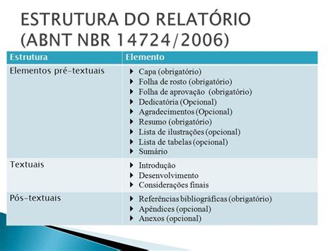 Exemplo De Capa De Relatorio Abnt Vários Exemplos