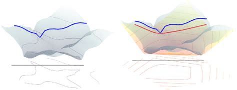 illustration of a non convex optimization problem with linear download scientific diagram