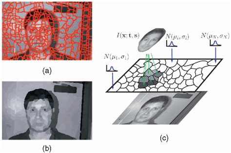figure 5 from synergy between object recognition and image segmentation using the expectation