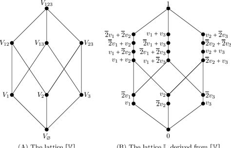 [pdf] component graphs of vector spaces and zero divisor graphs of ordered sets semantic scholar