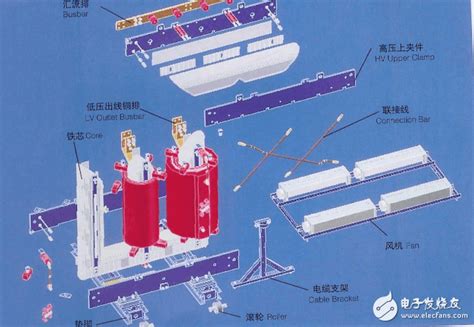 干式变压器工作原理与结构图解 力王电气集团