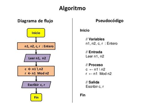 algoritmos y programacion en c