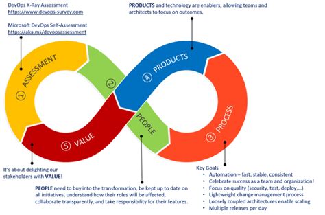 devops transformation key differences in small midsize and large organizations