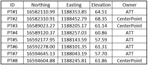 Import Points In Csv Format To Qgis To Create Point Shapefile And Join Attribute Table Rashmscom
