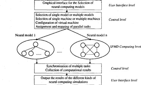 figure 1 from design and implementation of a parallel software for hybrid neural network