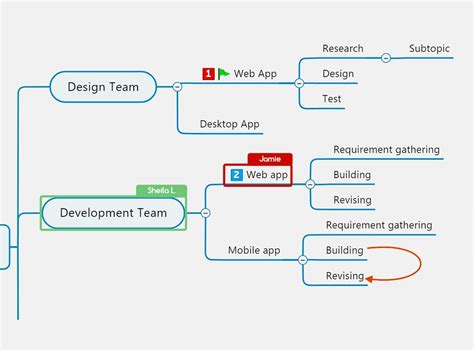 MindManager Mind Mapping Software