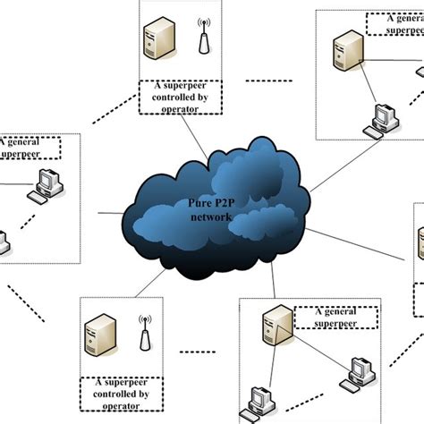 pdf the design and implementation of video streaming media system based on the mobile p2p network