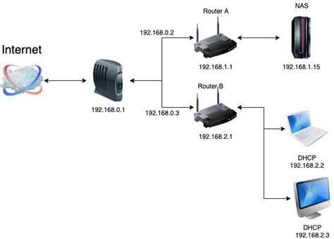 Networking Configuring Static Routing On Three Routers With Ipv And