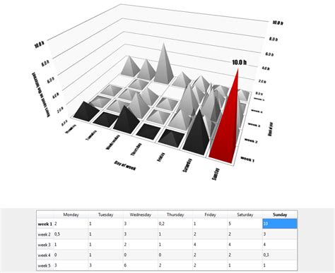 qt weekly 15 visualizing data stored in qt item models using qt data visualization