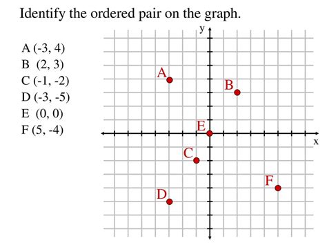 Graphing An Ordered Pair