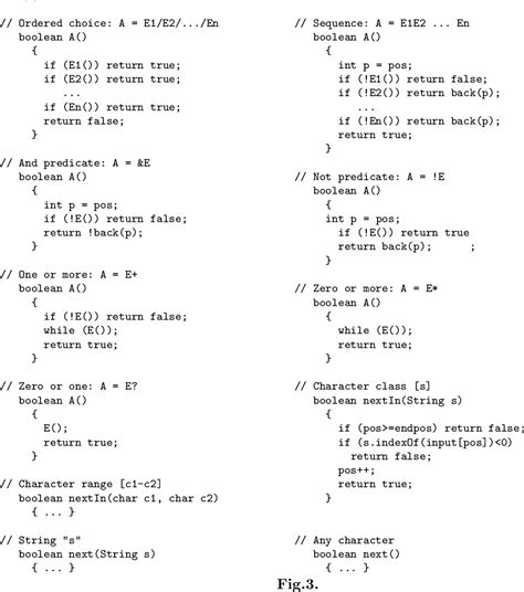 figure 2 from parsing expression grammar as a primitive recursive descent parser with