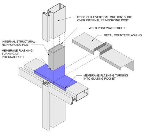 Curtain Wall Components