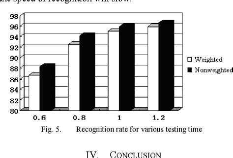 figure 1 from the research of feature extraction based on mfcc for speaker recognition