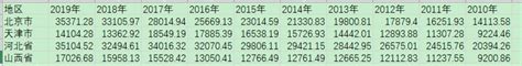 python pyecharts在地图上呈现数据 pyecharts地图展示多组数据 zwy 0309的博客 csdn博客