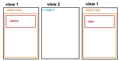 ios unwind segue from navigation bar back button stack overflow