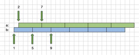 How To Join Overlapping Date Ranges Sqlsunday