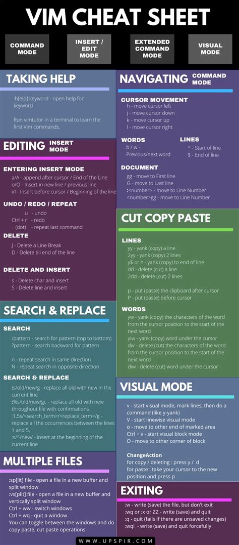 Vim Cheat Sheet Essential Commands For Linux Beginners