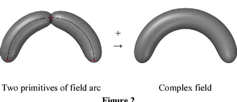 figure 2 from about interactive modeling system with the help of implicit function semantic