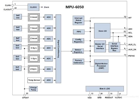 micro python———mpu6050六轴传感器 micropython mpu6050 csdn博客