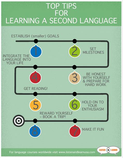 How To Learn A Language By Yourself Showerreply3