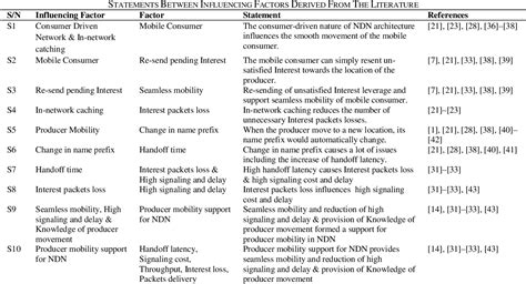 figure 11 from a conceptual model of producer mobility support for named data networking using