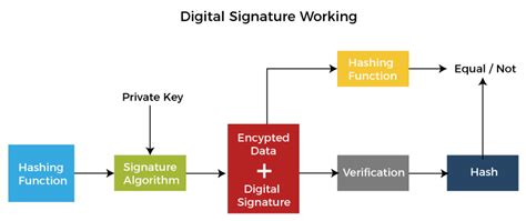 java plugin for digital signature quyasoft