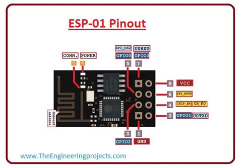 Esp Pin Diagram