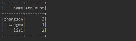 【spark篇】 sparksql中自定义udf和udaf，开窗函数的应用 腾讯云开发者社区 腾讯云
