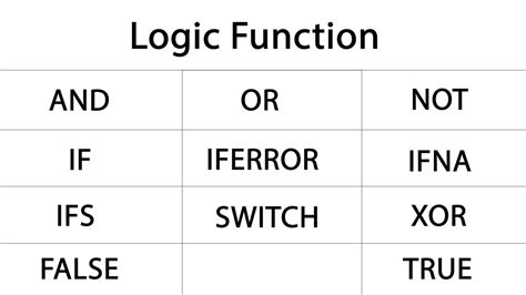 logic function youtube