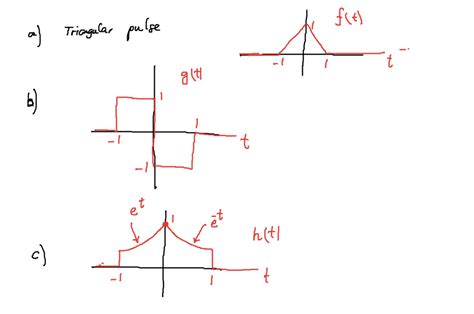 [solved] find the fourier transform of the following function a triangular course hero