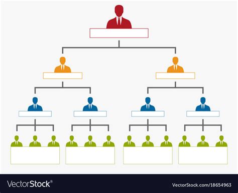 Business Hierarchy Chart How Readers Responded To My Org Chart For