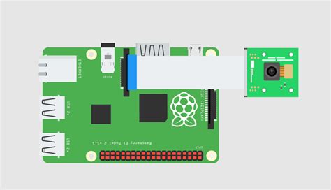 Object Classification With Edge Impulse Using Raspberry Pi 4