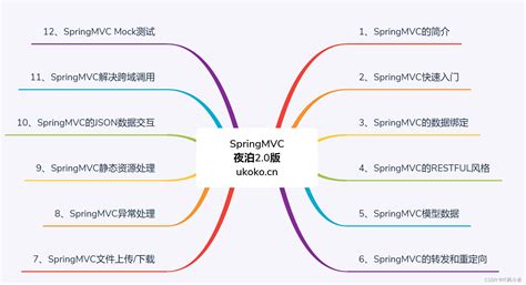 springmvc看这一篇文章就够了 为什么没有spring asm 4 3 29 release csdn博客