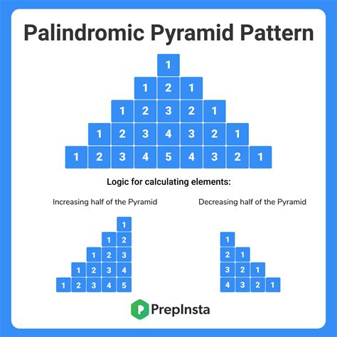 python program to print palindromic pyramid pattern