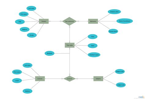 Project Er Diagram Examples Er Diagram Examples In Software