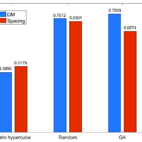 performance metrics of the multi objective optimization algorithm download scientific diagram
