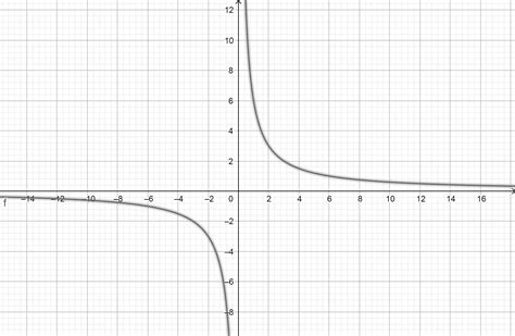 sketch the graph of each function xy 6 quizlet