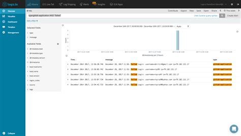 How To Set Up Advanced Monitoring For Your GitLab Environment With Logz