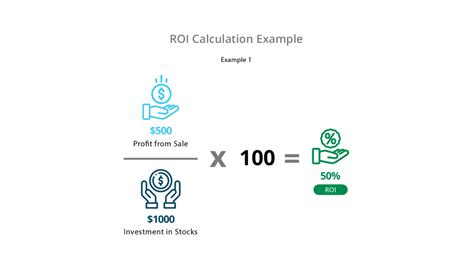 What Is ROI How To Calculate ROI