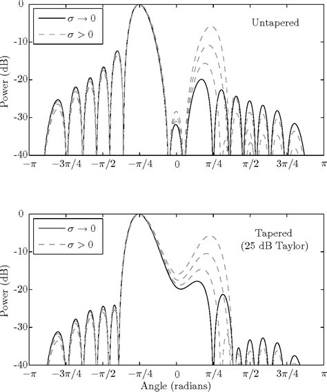 figure 1 4 from acoustic vector sensor array processing semantic scholar