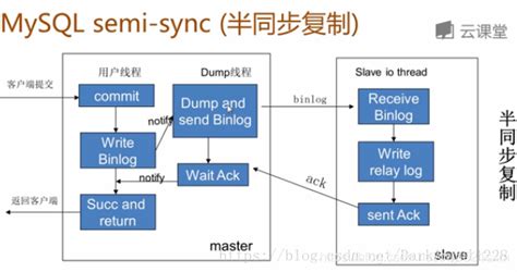 mysql主从复制面试之和原理 mysql 同步复制面试 csdn博客