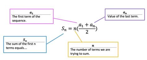 finite arithmetic sequence math lessons