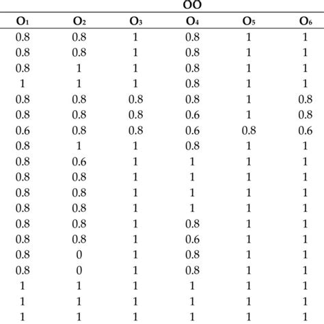 max min composition fuzzy relation matrices sets to oos download scientific diagram